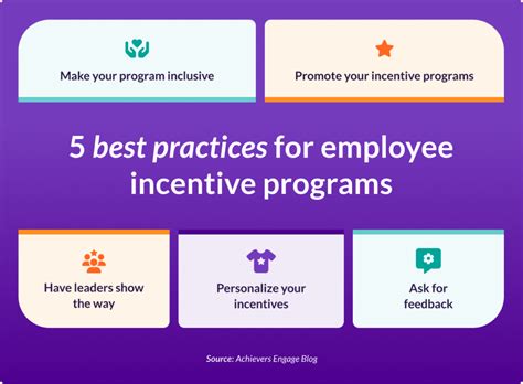 Incentive Plan Examples To Boost Employee Motivation