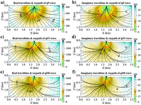 Seismic Complex Ray Tracing In 2d3d Viscoelastic Anisotropic Media By