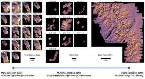 Digital Glacier Time Machine Uw Taco Lab
