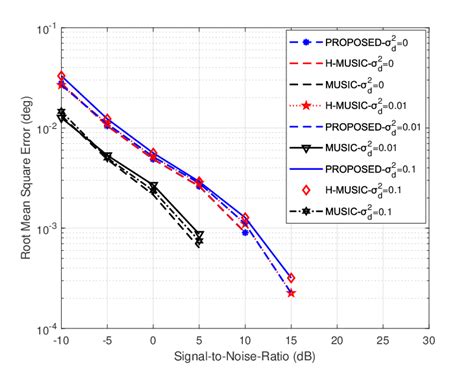 Cost Function Evaluation for σ d Download Scientific Diagram