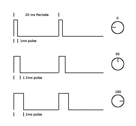 Mblock Servo Motor Uygulaması Servo Nasıl Kullanılır Devreyakan