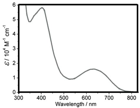 UV Visible Spectrum Of 53 In Toluene Adapted From Reference 11 Download Scientific Diagram