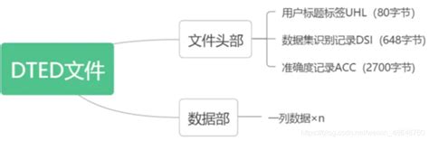 Dted详解：数字地形数据的分辨率与命名揭秘 Csdn博客