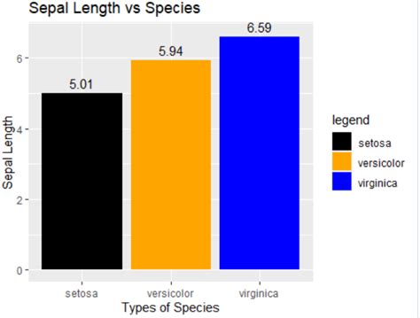 r several labels while using geom text function stack overflow