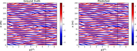 Figure 8 From Non Intrusive Reduced Models Based On Operator Inference