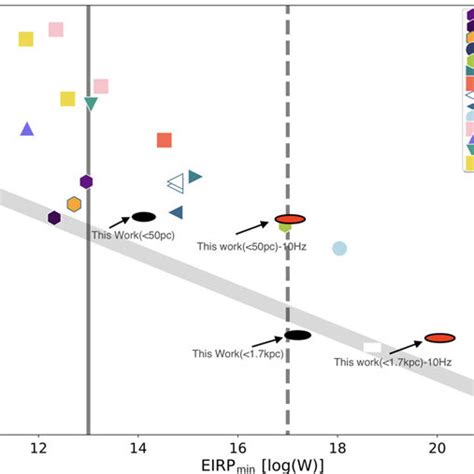 Chenoa Tremblay Researcher Doctor Of Philosophy Seti Institute Ca Carl Sagan Center