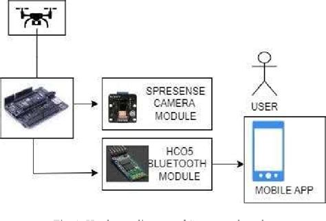 Figure 1 From Early Cotton Plant Disease Detection Using Drone Monitoring And Deep Learning