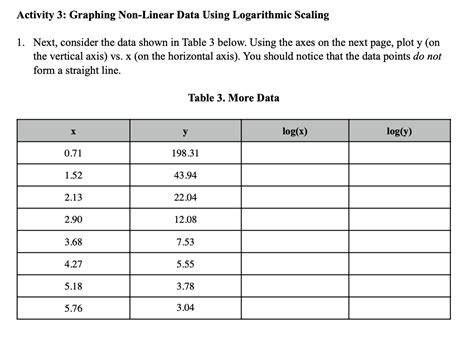 Solved Activity 3 Graphing Non Linear Data Using Chegg Com