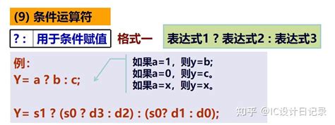 Verilog语言入门教程verilog语言基础用法 知乎 Verilog语言入门教程verilog语言基础用法 知乎