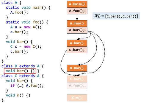南京大学 静态软件分析（static Program Analyzes） Interprocedural Analysis 学习笔记