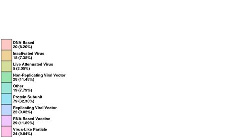 R How To Arrange Legend By Percent And Leave Others At The End In