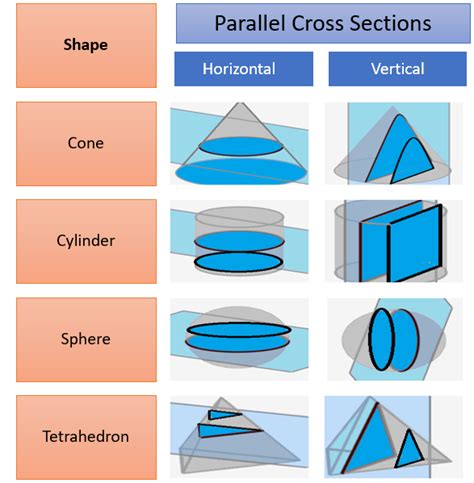 Parallel Shapes
