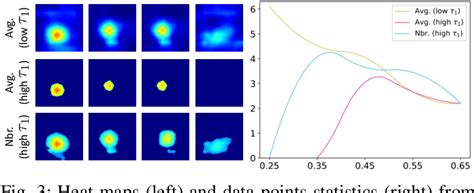 Figure 1 From Towards Generalizable Deepfake Detection By Primary Region Regularization