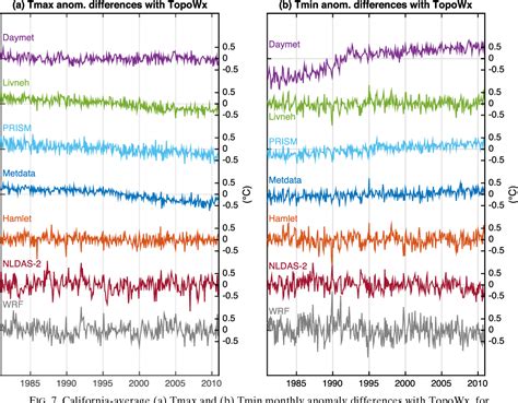Figure 7 From An Assessment Of High Resolution Gridded Temperature Datasets Over California