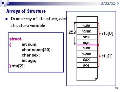 Chapter 10 Structures And Unions Ppt Download