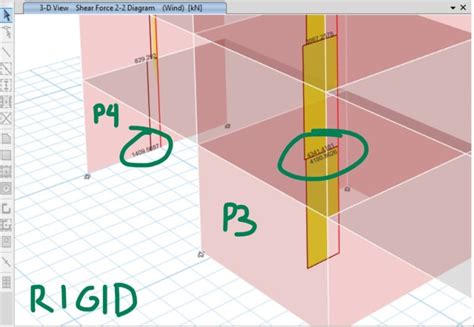 Shear Force Distribution Of Shear Wall Eng Tips