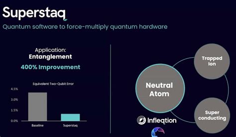 Infleqtion 1600 Qubit Array Today And Five Year Roadmap To Fault