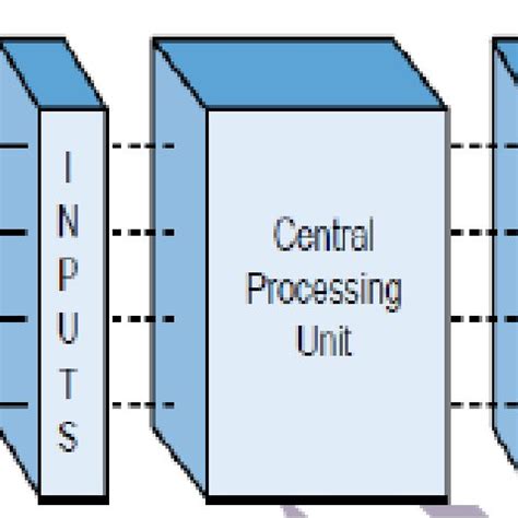 The Programmable Logic Controller PLC Download Scientific Diagram
