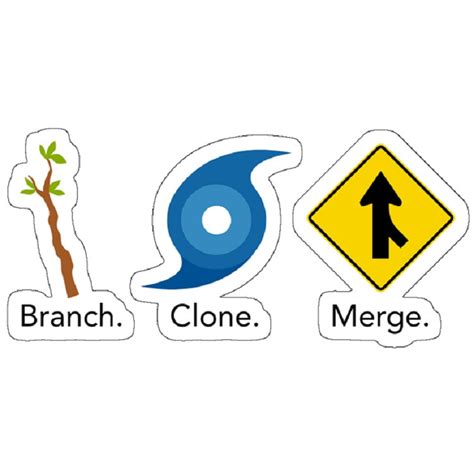قیمت و خرید استیکر مدل Git Commands Branch Clone Merge