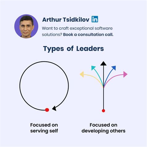 arthur tsidkilov on linkedin leadership teamdevelopment growth