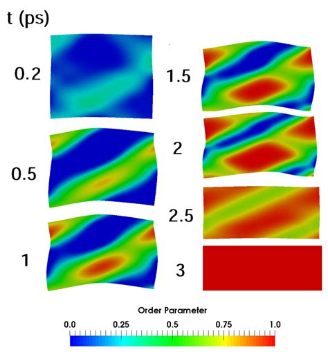 Evolution Of Martensitic Nanostructure During Si I Si Ii Pt For Download Scientific Diagram