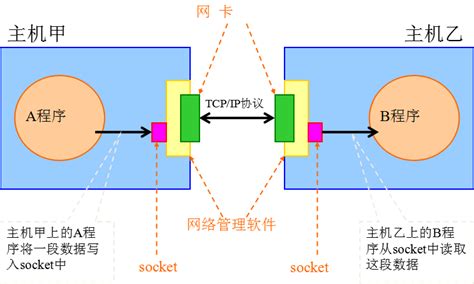 《java从入门到放弃》《java从入门到放弃》javase入门篇：网络编程入门版 Csdn博客