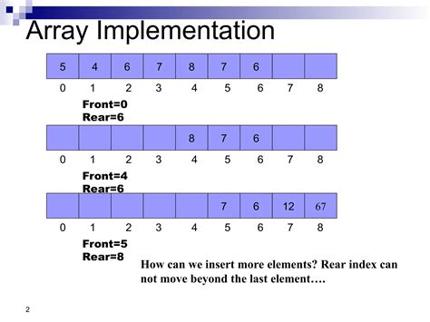 Lec 12 13 Quees Circular Queues And Implementation With Array Ppt