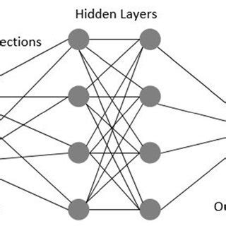 The Illustration Of An ANN Model That Contains An Input Layer Hidden Download Scientific