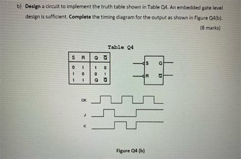 Solved B Design A Circuit To Implement The Truth Table