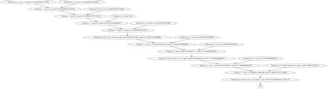 Mutorch A Lightweight Deep Learning Framework With Pytorch Like Api