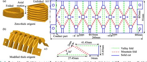 Figure 11 From Design Of An Origami Inspired Haptic Interface For