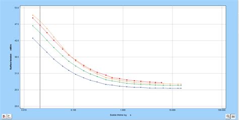 Surface Tension Viscosity Action And Solution In Ceramic Inkjet