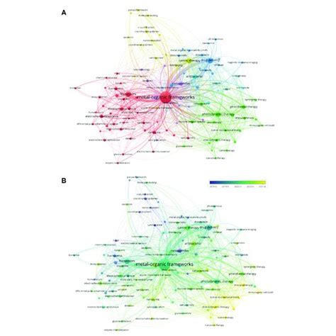 Visualized Analysis Of Keyword Co Occurrence A Keywords Clustering Download Scientific