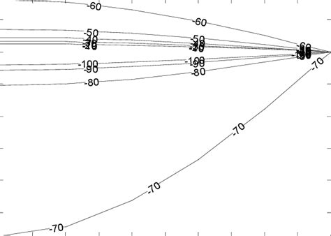 Temperature Distribution For Different Values Of 5 6 At U 5 10 Download Scientific Diagram