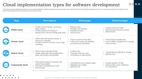 Cloud Implementation Types For Software Development Ppt Presentation