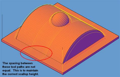 Constant Scallop Height