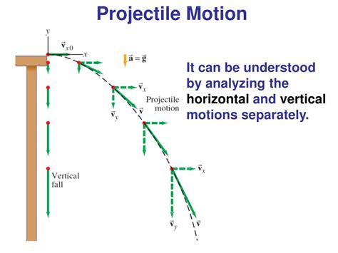 Ppt Vector Kinematics Powerpoint Presentation Free Download Id 5416235