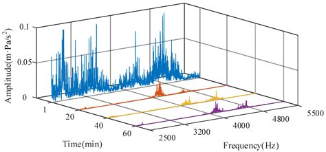 A Detecting Method For “weak” Friction Induced Vibration Based On Cross