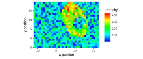 Plotting HyperSpec With Ggplot2 HySpc Ggplot2