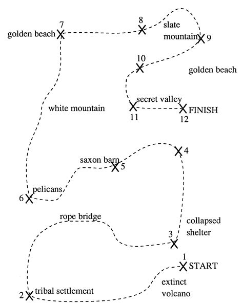 Hcrc Dialogue Structure Coding
