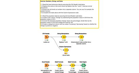 04 Numbers Strings And Rules Knime Community Hub