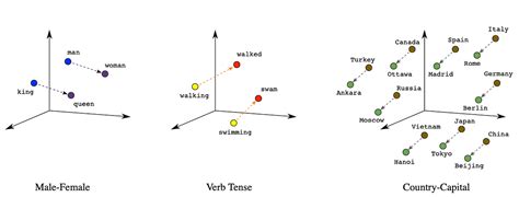 Exploring Top Open Source Embedding Models For Semantic Search A Deep Dive Into Nlp By Pankaj