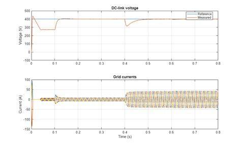 Vienna Rectifier Control Matlab And Simulink