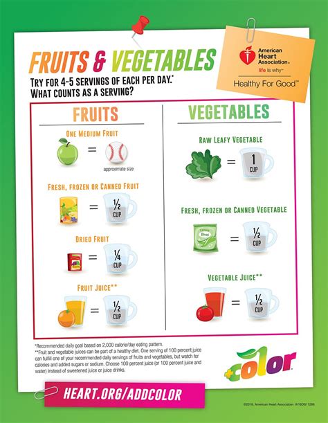 Fruit And Veggie Serving Size Chart
