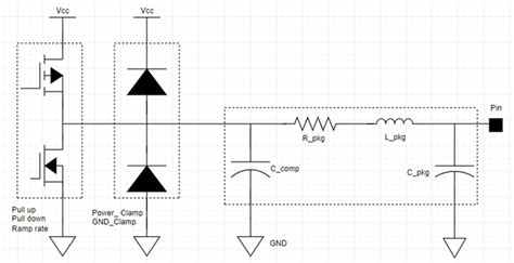 Io Buffer Information Specification Ibis Models