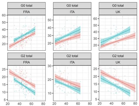 Longevity Global Posted On Linkedin