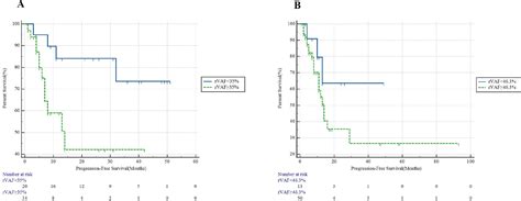 Sex Differences In Abdominal Visceral Fat Composition And Metabolism As Predictors Of Dlbcl