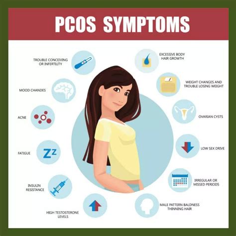 Pcos Treatment In Indore — Dr Hakimi Sadiq Hakimi Shifakhanas Clinic Medium