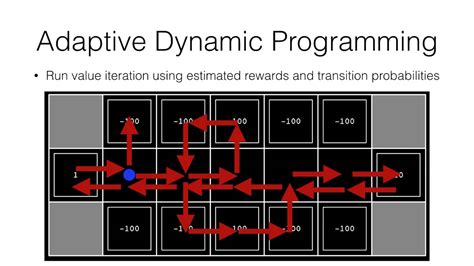 Passive Reinforcement Learning Youtube