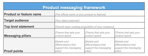 Marketing Messaging Framework Templates Free Aha Software